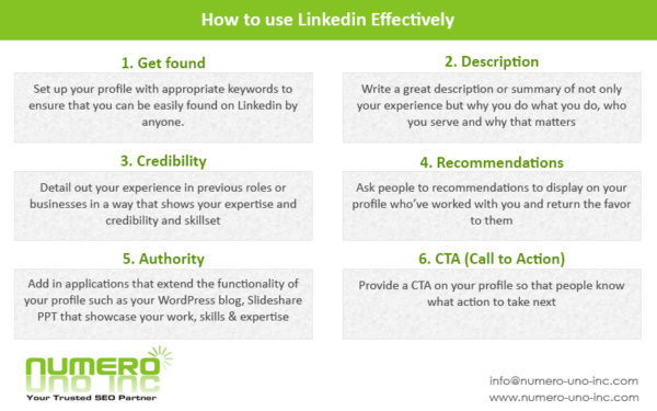 How to use LinkedIn effectively – Numero Uno Inc
