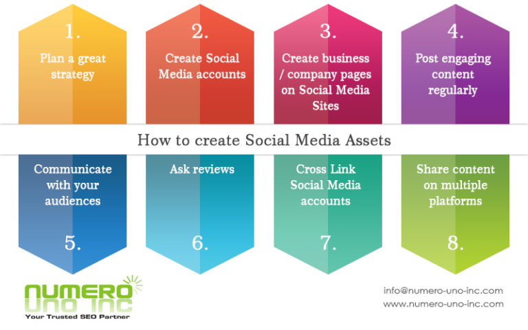 Create Social Media Assets | Gplus Twitter YouTube Facebook Assets ...