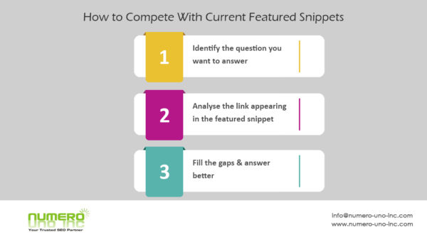 How to Get in Featured Snippets| Steps to Optimize for Featured Snippets – Numero Uno Inc